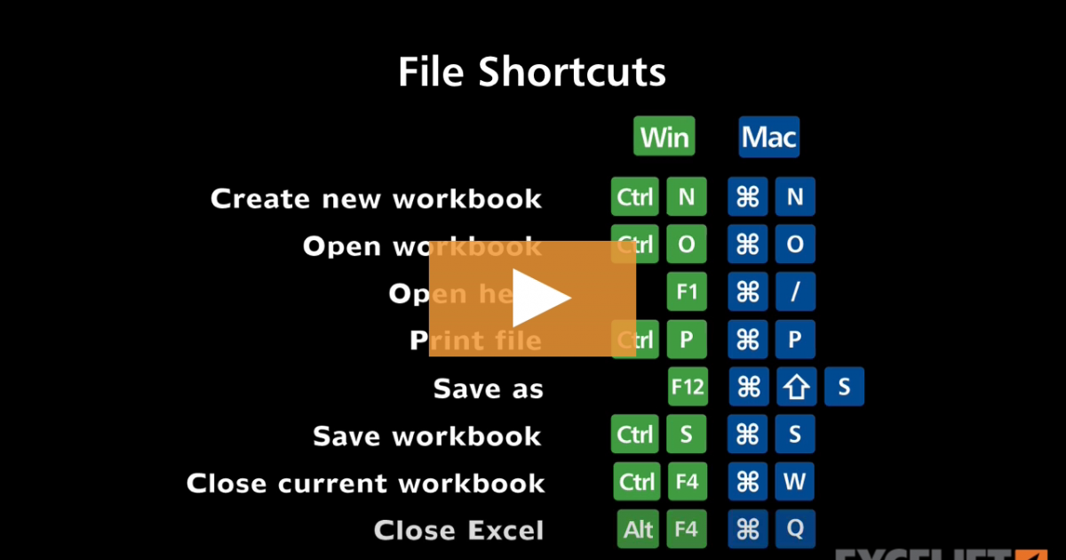 Shortcuts For File Commands Video Exceljet